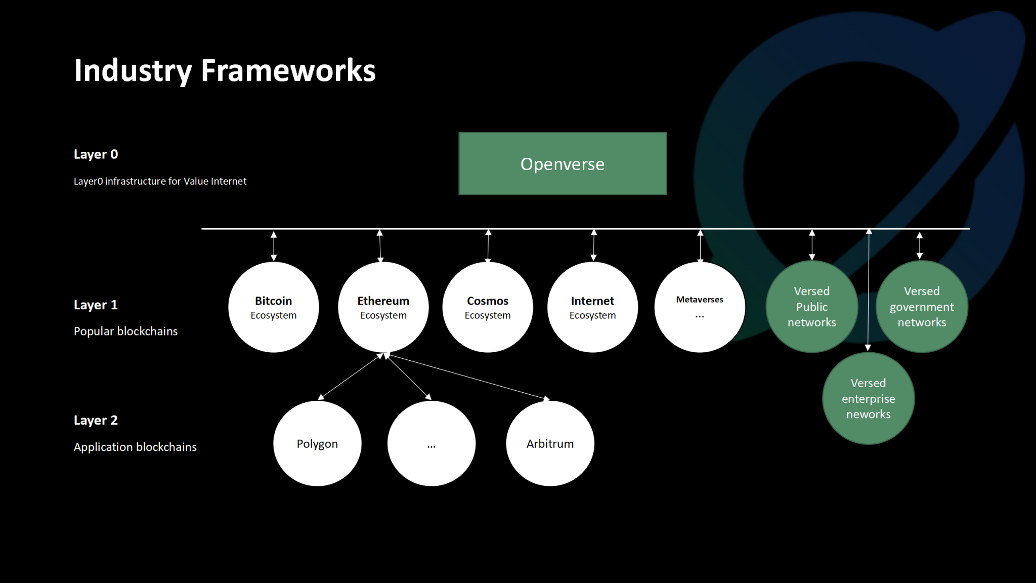 Openverse Introduction – Openverse Network